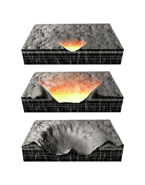 Impact Crater Formation Greeting Card by Mark Garlick / Science Photo ...