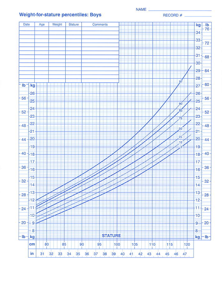 Weight-for-stature Chart #1 by Cdc / Science Photo Library