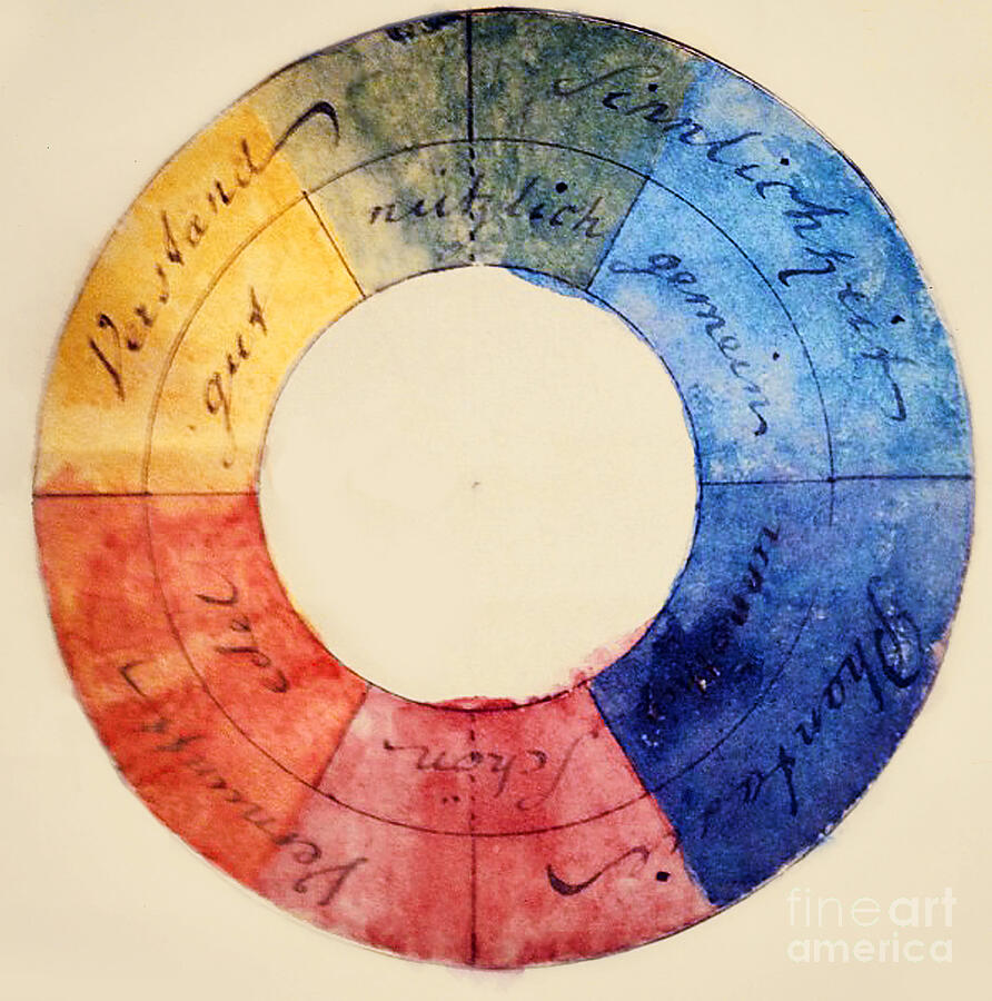 Goethes Color Wheel by Science Source