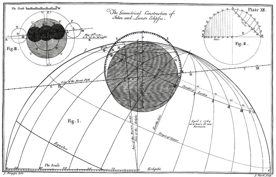 The Geometrical Construction Of Eclipses by Royal Astronomical Society ...