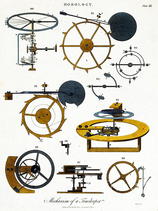 Types Of Clock Mechanism, 1810 Greeting Card by Wellcome Images