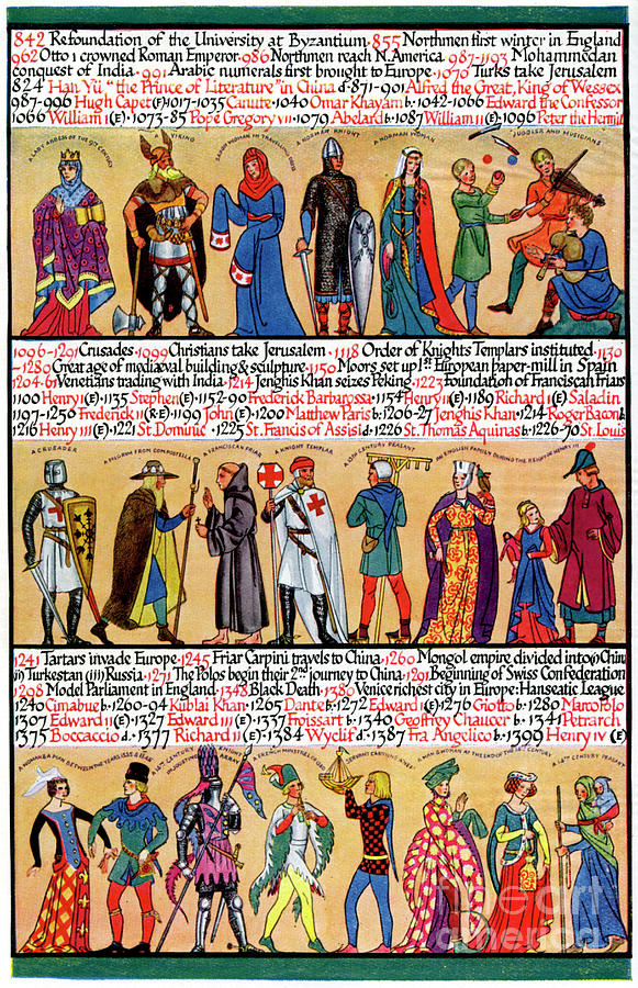 An Illustrated Timeline, 1935 #1 by Print Collector