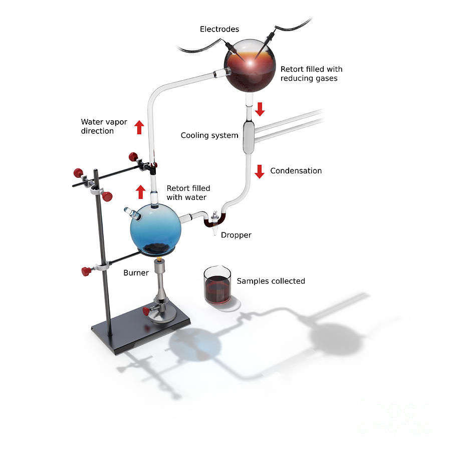 Miller-urey Experiment by Carlos Clarivan / Science Photo Library