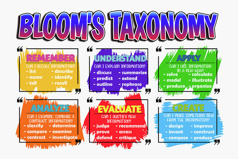 Bloom's Taxonomy Educational Poster Digital Art by Robert Christiansen ...