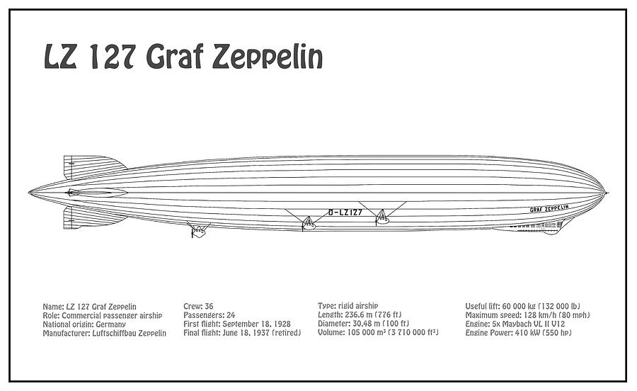 LZ 127 Graf Zeppelin Airship Blueprint Poster - Vintage German Aviation ...