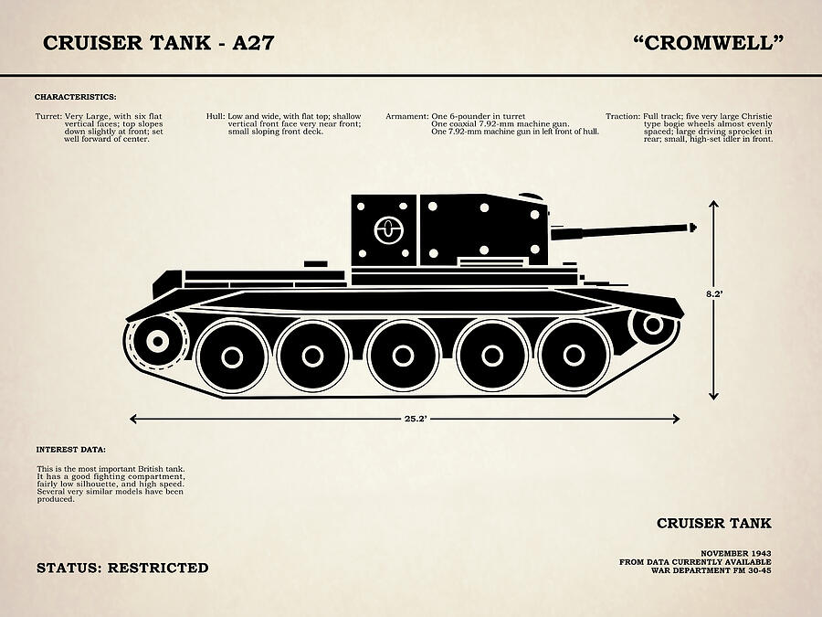 The Cromwell Cruiser Tank Photograph by Mark Rogan - Metal Posters